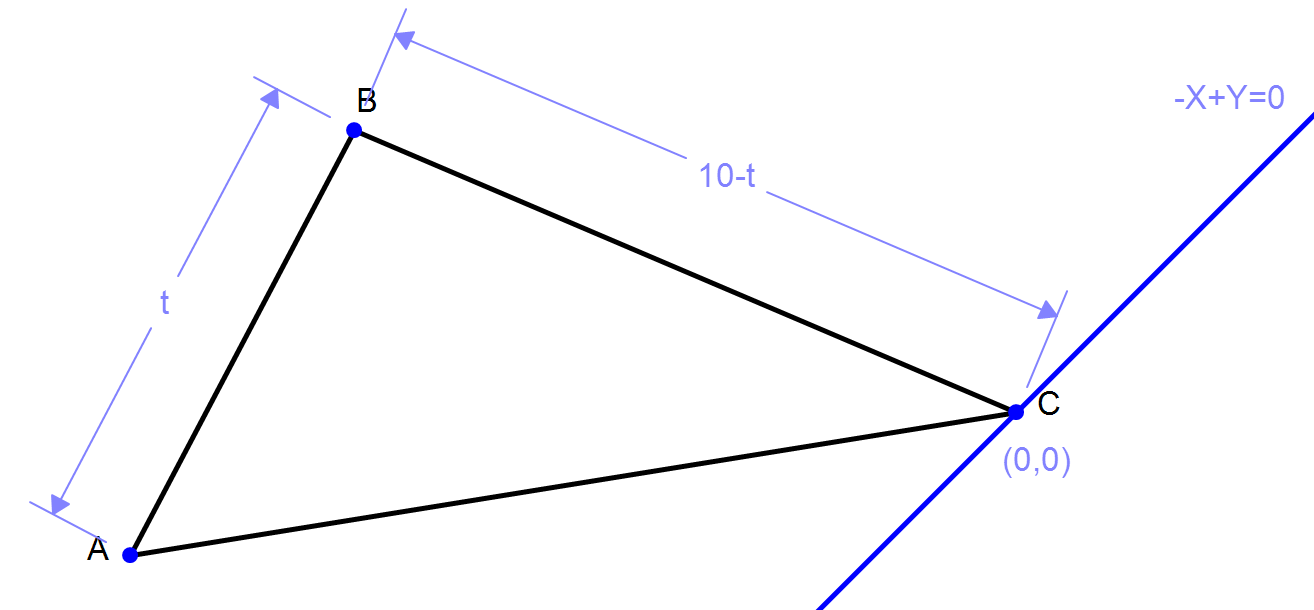 Implicit Equation Constraint