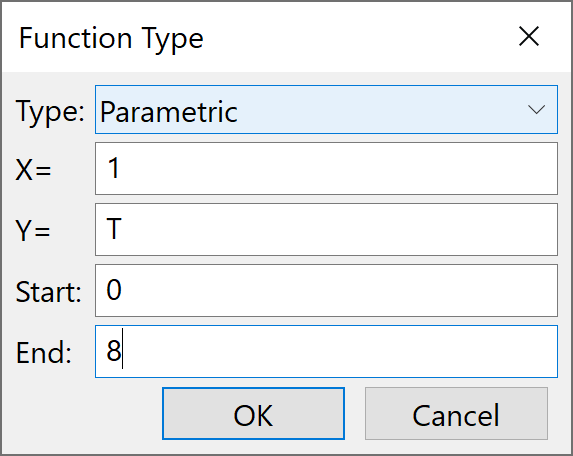 Piecewise Parametric Example